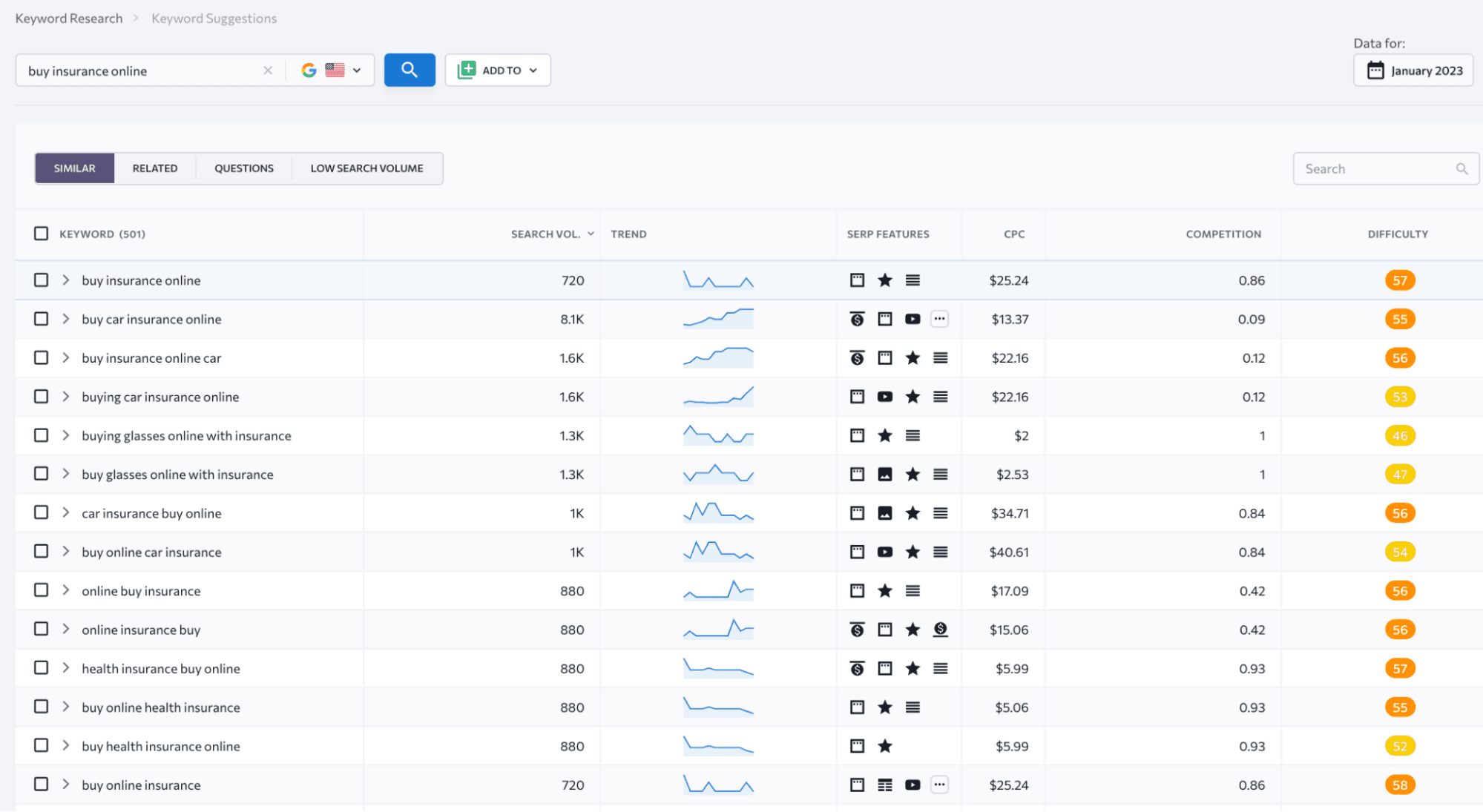 How to Sell Insurance Online in 2023